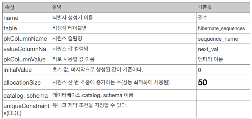 JPA 엔티티 매핑 - kmk3593 blog